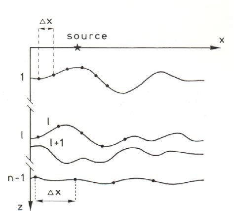 Figure 1 From A Boundary Integral Equation‐discrete Wavenumber