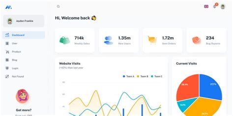20 Top React Js Dashboard Templates Of 2025