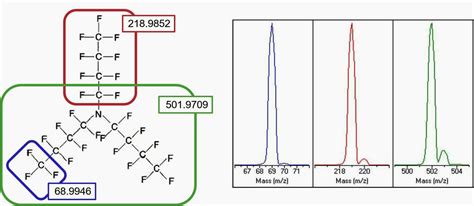 Fluorocarbon Detection Using Gcms Forum Gcms Agilent Community