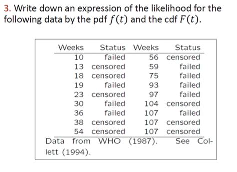 Solved 3 Write Down An Expression Of The Likelihood For The