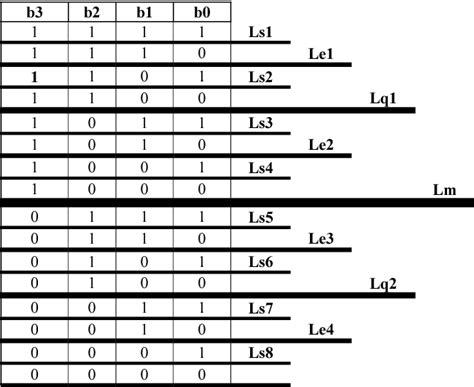 Figure 1 From Design Of A Compact N Bit ADC With Serial Output Semantic Scholar