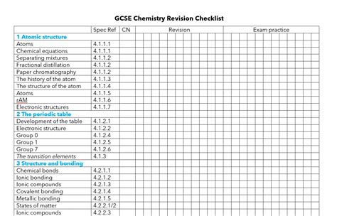 Aqa Gcse Chemistry Revision Checklist Etsy Uk