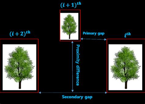 Obstacle Free Optimal Path Selection Download Scientific Diagram