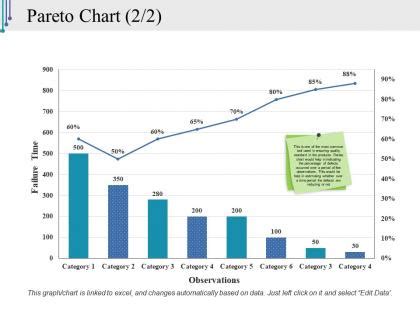 Pareto Chart PowerPoint Presentation And Slides SlideTeam