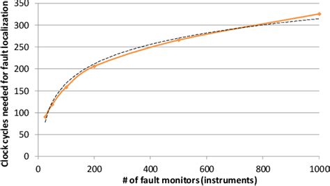 Figure 15 From Design Verification And Application Of Ieee 1687 Semantic Scholar