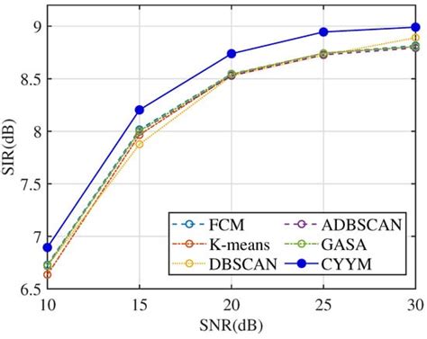 Sensors Free Full Text Adaptive Dbscan Clustering And Gasa