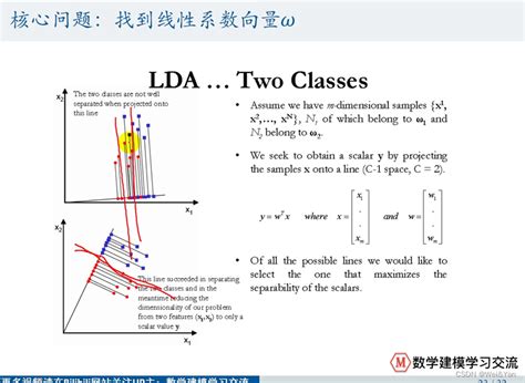 数学建模—分类模型数学建模中一个商品编码对应一个分类结果怎么对剩余其他商品进行分类 Csdn博客