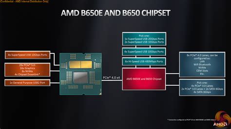 Amd Ryzen X Cpu Review Kitguru Part