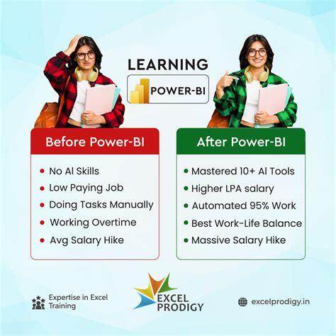 The Ultimate Excel Prodigy Training And Consultancy