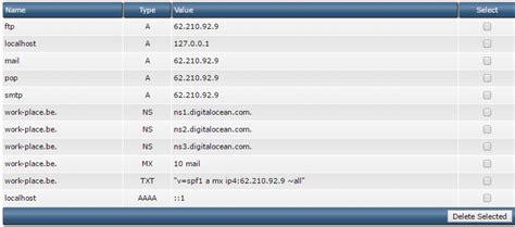 Nameserver Adding A Domain Name To My Digital Ocean Droplet Server