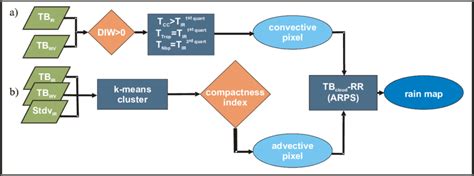 Overview Of The Act Algorithm Download Scientific Diagram