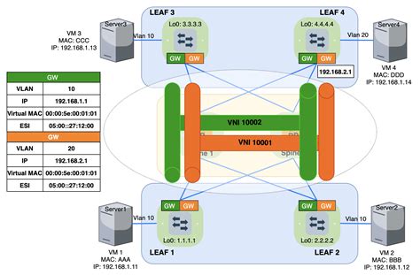 vxlan bgp evpn phần 2 bgp evpn signaling