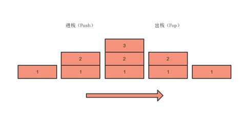 JavaScript 版数据结构与算法一栈 刘一奇的个人博客