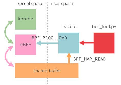 0x74696d Debugging Python Containers In Production