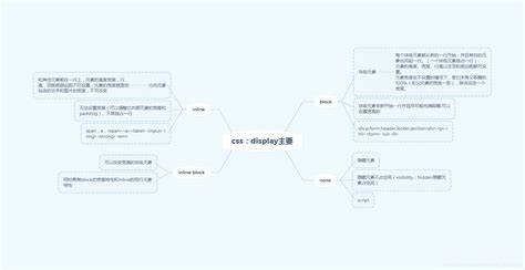 Css Display属性树状图display树形 Csdn博客