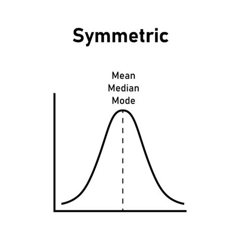 Arithmetic Mean Over 581 Royalty Free Licensable Stock Illustrations And Drawings Shutterstock