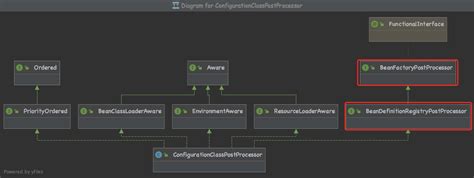 spring5源码 内置的后置处理器postprocess加载源码解析 小张哥blog