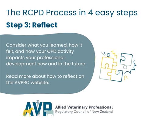 Allied Veterinary Professional Regulatory Council Of New Zealand On Linkedin Reflecting On Your
