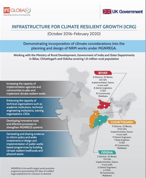 Infrastructure For Climate Resilient Growth Designing ‘climate