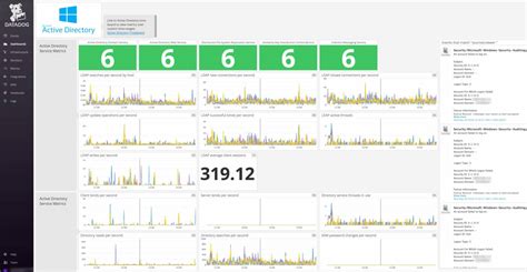 Active Directory Forests And Domains Guide 2022 Plus Best Ad Tools