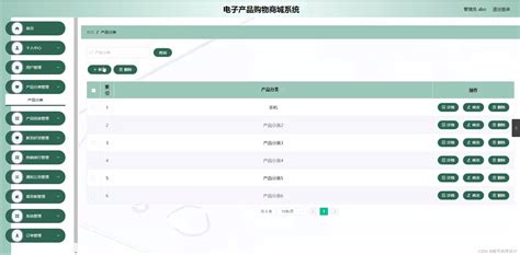 java计算机毕业设计（附源码）电子产品购物商城系统（springboot mysql maven 论文 csdn博客