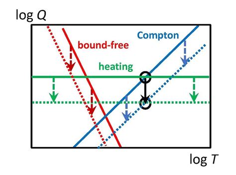 Schematic Figure Explaining How The Heating And Cooling Curves Shift Download Scientific