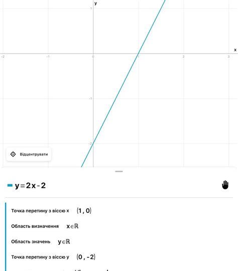 Побудувати графік функції у 2х 2 Школьные Знания Com