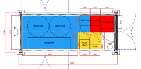 Hesstec Containerized Solution For Hybris Hybris