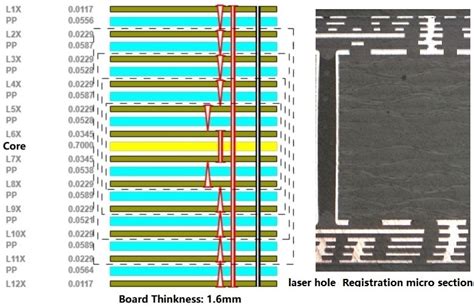 What Is A 16 Layer Pcb Stackup Pcb Directory