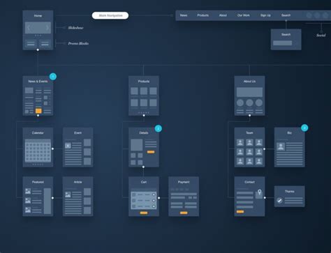 Ux Visualization Examples And Tips App Interface Design Visualisation User Flow