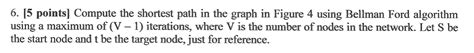 Solved 6 5 Points Compute The Shortest Path In The Graph
