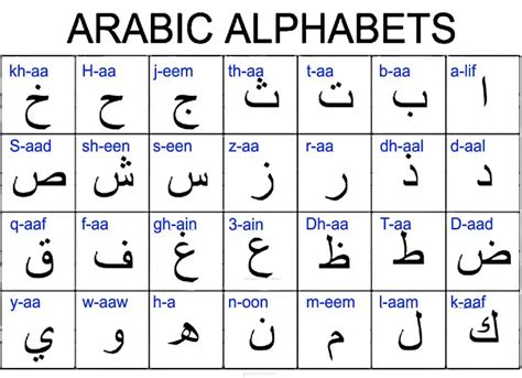 Basics Of Arabic 6 Steps To Learn Arabic Grammar Quran Mualim
