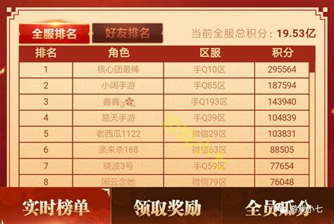 王者荣耀：积分榜第一太夸张了，快30万的积分，这是要充多少钱！阶段
