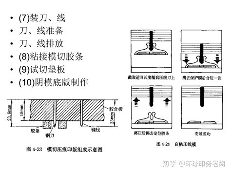 一文带你了解模切最详细的印刷模切资料 知乎
