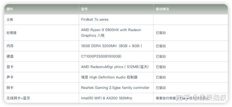 [efi]火影笔记本t5g 5900hx电脑 hackintosh 黑苹果引导文件 知乎