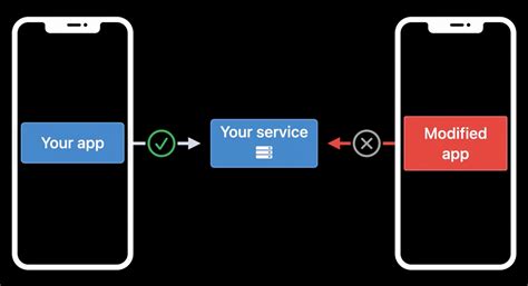 Implementing Firebase App Check On Ios Non Firebase Back End By Liudas Baronas Medium