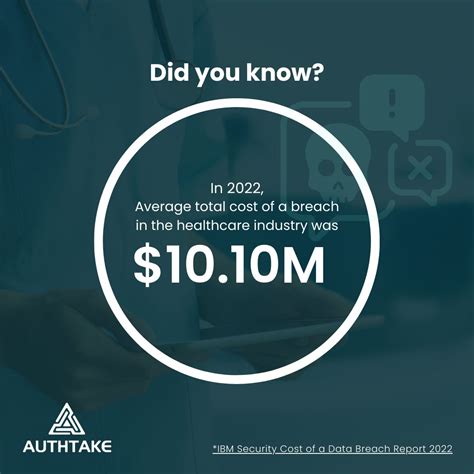 Authtake On Linkedin Cybersecurity Healthcare Identitymanagement