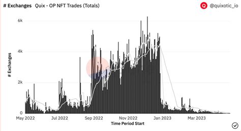 Will Optimism S Upcoming Token Unlock Pose A Threat To OP AMBCrypto