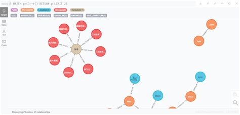 Datawhale 知识图谱小鲸鱼学习之task 5 Neo4j 图数据库查询小鲸鱼数据库 Csdn博客