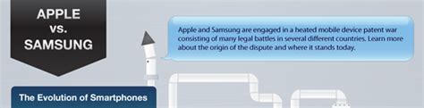 Apple Samsung Patent Wars Explained The D Infographics