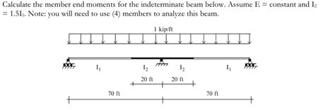 Solved Calculate The Member End Moments For The