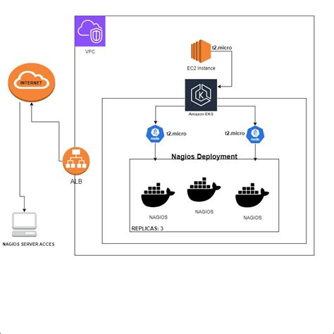 Hatim Loha On Linkedin Aws Eks Kubernetes Devops Cloudcomputing Cloudnative