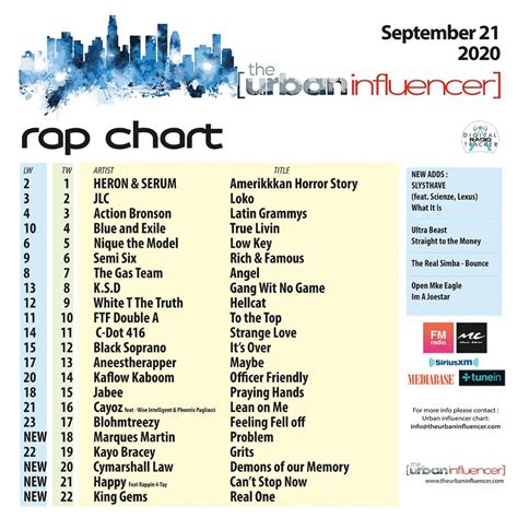 Rap Chart Sep 21st 2020