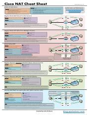 Cisco NAT Cheat Sheet Pdf Cisco NAT Cheat Sheet Order Of Operations Version ASA Pre