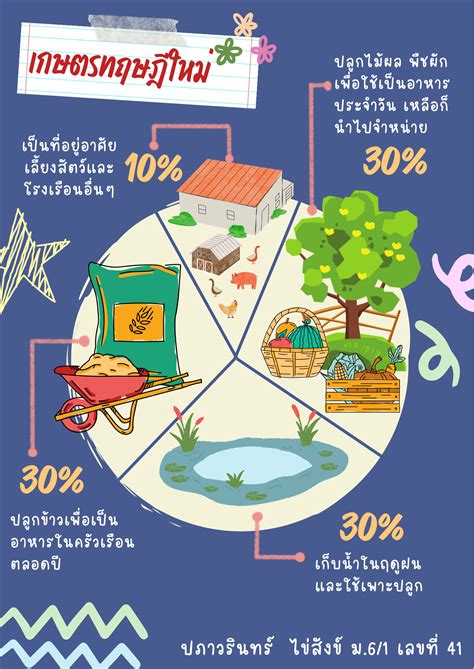 เกษตรทฤษฎีใหม่