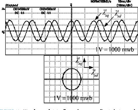 Figure 18 From High Performance Unsymmetrical Two Phase Induction Motor