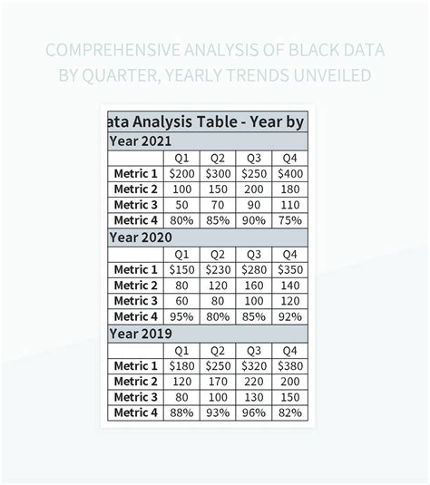 Comprehensive Analysis Of Black Data By Quarter Yearly Trends Unveiled