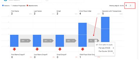 Checkout Behaviour Analysis PixelYourSite