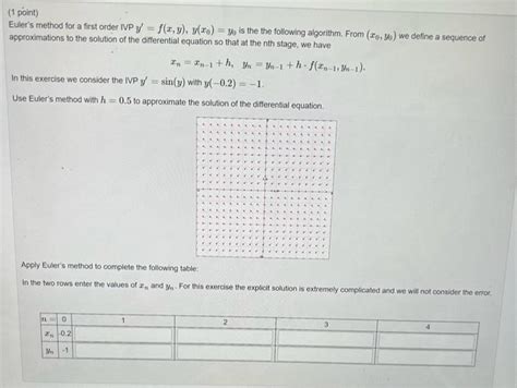 Solved Euler S Method For A First Order IVP Chegg