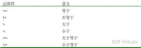 java 运算符 知乎